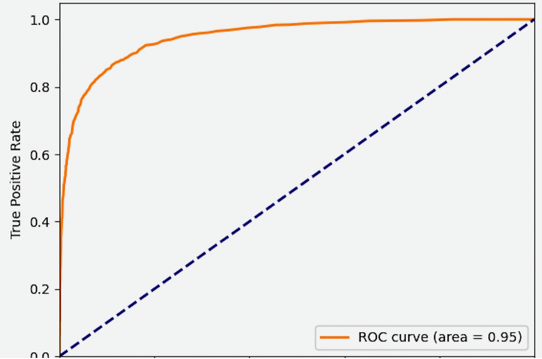Science - Real Time Voice Analyzer